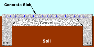 House Foundations - The Pros & Cons of 3 Different Types