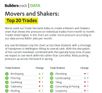Trade Insights by Builderscrack