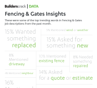 Trade Insights by Builderscrack