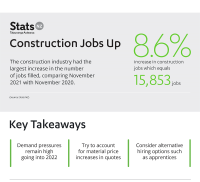 Trade Insights by Builderscrack