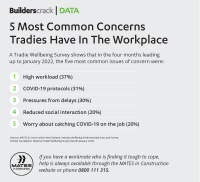 Trade Insights by Builderscrack