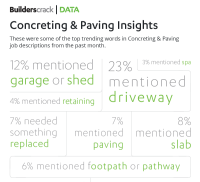 Trade Insights by Builderscrack