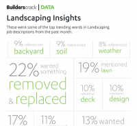 Trade Insights by Builderscrack