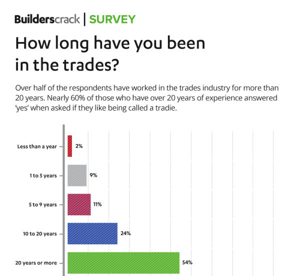 Trade Insights by Builderscrack