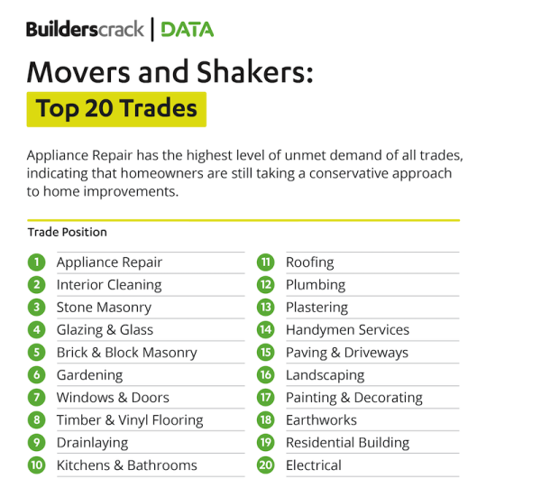 Trade Insights by Builderscrack
