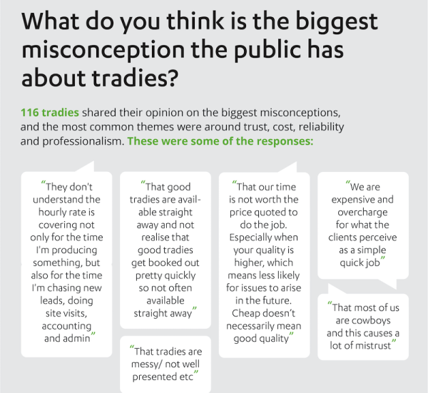 Trade Insights by Builderscrack