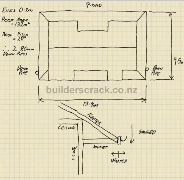 Sagging eaves, replace soffits and guttering (# 32533) | Builderscrack