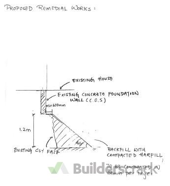 Backfill an excated bank with compacted hardfill (#241377) | Builderscrack
