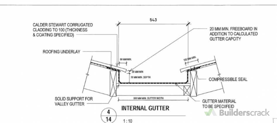 Box gutter (#308663) | Builderscrack