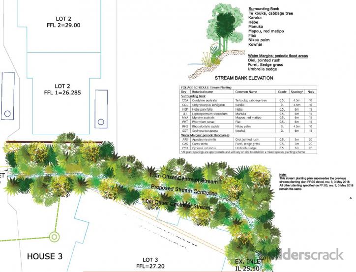 Planting and Maintenance for Development (# 638946) | Builderscrack